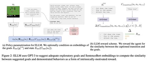 Uc Berkeley 基于大型语言模型指导强化学习预训练 智源社区