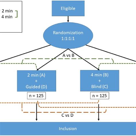 Cerebral Performance Category Cpc Score Download Scientific Diagram