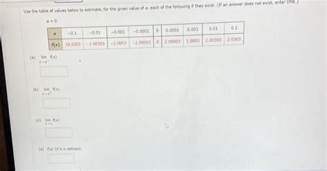 Solved Se The Table Of Values Below To Estimate For The Chegg Com