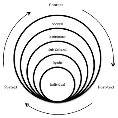 An Exploratory Conceptual Framework For Investigating Racism And Urban