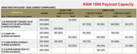 2024 Ram 2500 Payload Capacity Chart