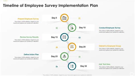 Timeline Of Employee Survey Implementation Plan Presentation Graphics Presentation