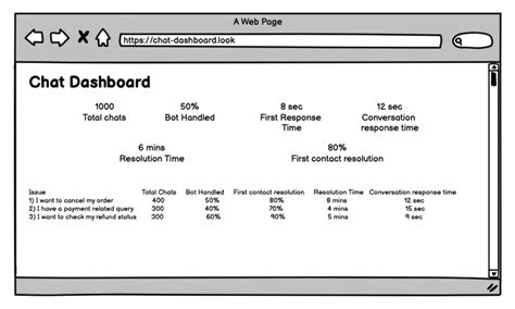 Understanding Isolation Forest Technique For Anomaly Detection By Jatin Jhalani Analytics