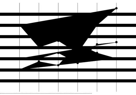 Make Data Driven Decisions With Powerful Dashboards And Visualizations