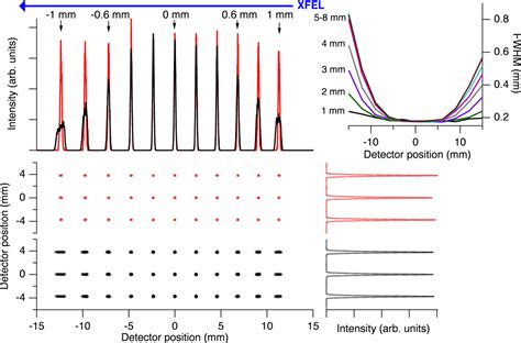 IUCr A D Imaging Soft X Ray Spectrometer For The Small Quantum Systems Instrument At The