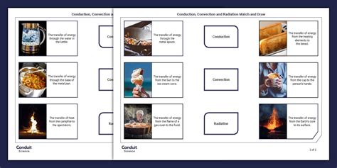 Conduction Convection And Radiation Match And Draw Twinkl