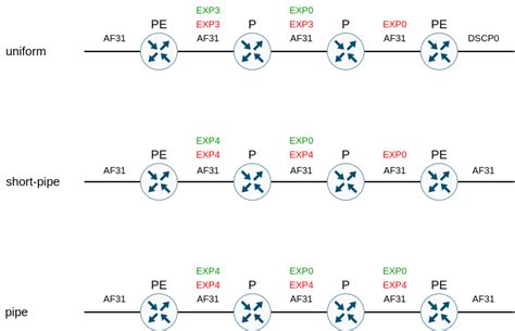 mpls networking and it