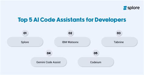 Top 5 Ai Code Assistants For Smarter Faster Coding