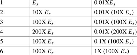 Iterations Performed In Penalty Method Iterations Normal Penalty K N