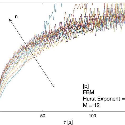 Cluster Entropy Results Curves For Fractional Brownian Motion Fbm Download Scientific Diagram