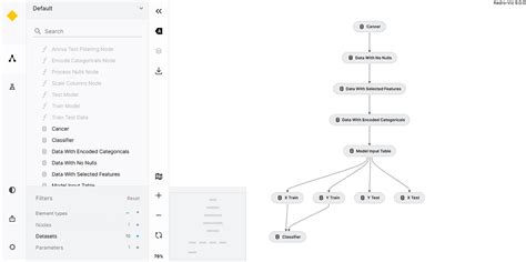 Feature Selection For Clustering Introduction By Sebastian Sarasti