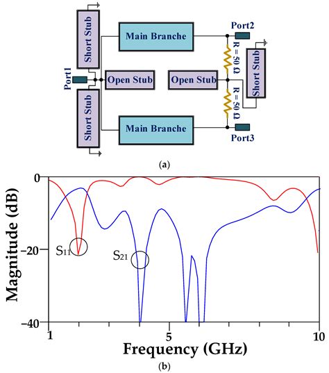 Design Of A Filtering Power Divider With Simple Symmetric Structure Using Stubs
