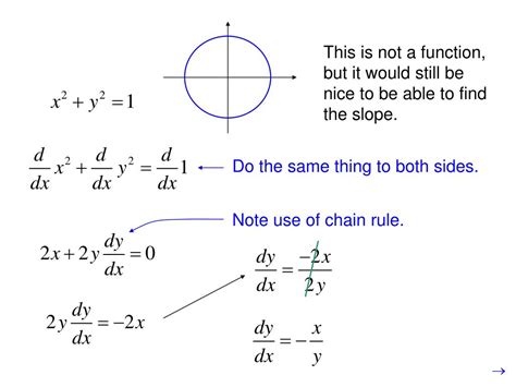 PPT 3 7 Implicit Differentiation PowerPoint Presentation Free Download ID 66946