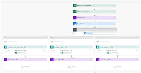 Build Deployable Power Automate Flows For Dynamics Customer Voice With
