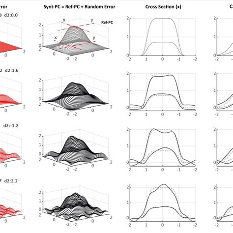Functions Developed To Create The Synthetic Point Clouds Synt Pc Download Scientific Diagram