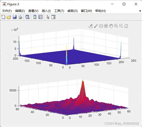基于matlab实现数字图像处理之图像变换用matlab编程对其进行图像变换鸭鸭吖p的博客 Csdn博客