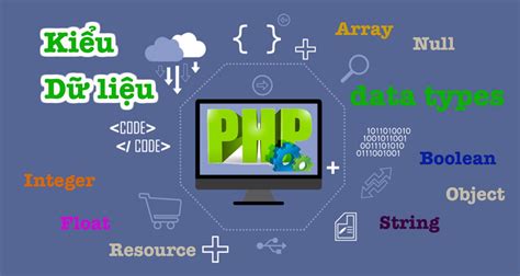 Cách kiểu dữ liệu trong php
