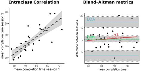 Illustrative Example Of Chosen Reliability Metrics The Left Panel Download Scientific Diagram Illustrative Example Of Chosen Reliability Metrics The Left Panel Download Scientific Diagram