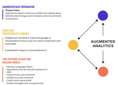 An Augmented Analytics Tool Automates The Preparation Of Data By Tellius Inc Medium