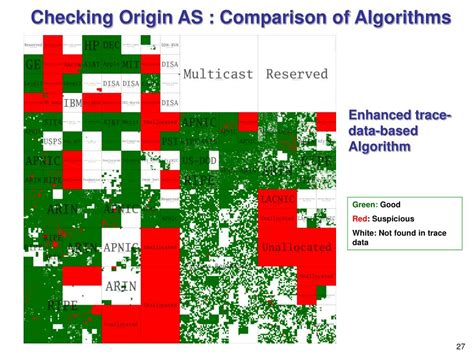 Ppt Routing Data Quality And Its Impact On Bgp Anomaly Detection Algorithms Powerpoint