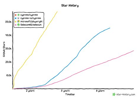 Top 12 Automation Testing Trends Shaping 2024