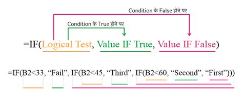 if function in excel in hindi hindi me tutorials