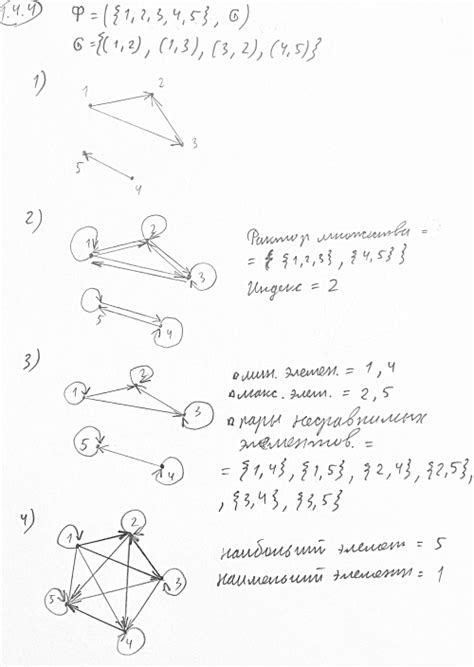 Для данного отношения Ф {1 2 3 4 5} G проделать следующее G 1 2 1 3 3 2 4 5 1