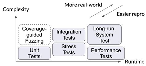 Testing Yugabytedb For Continuous Availability And Accuracy Yugabyte
