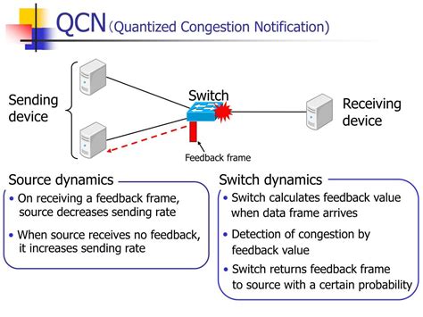 Ppt Qcn With Delay Based Congestion Detection For Limited Queue Fluctuation In Data Center