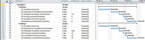 A Solution For Example Using MSP Download Scientific Diagram