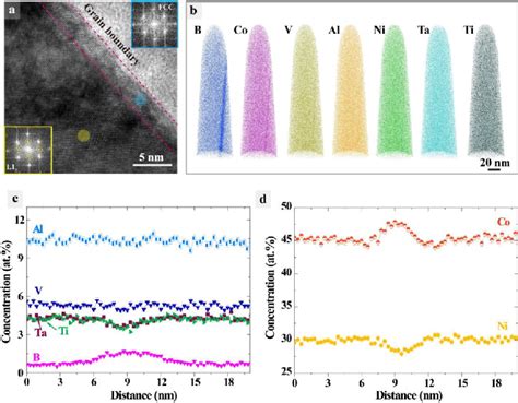 A High Resolution Tem Image And The Insetted Fast Fourier Transform