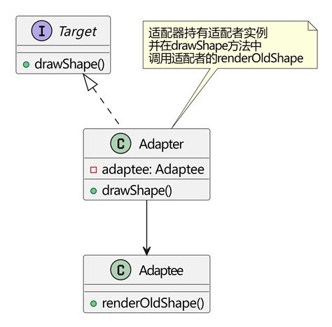 Java设计模式 适配器模式：代码世界的万能“转换器”adapter Comfig是什么文件 Csdn博客