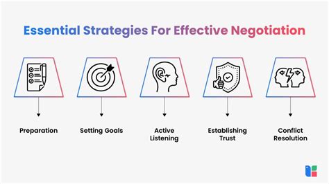 Exploration Of Negotiation And Persuasion Skills With Examples