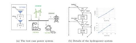 Illustration Of The Test Case System Download Scientific Diagram