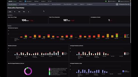 Siem In Seconds Splunk Es Overview Executive Summary Youtube