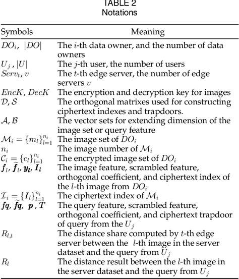 Table 2 From Privacy Preserving Multi Source Image Retrieval In Edge Computing Semantic Scholar