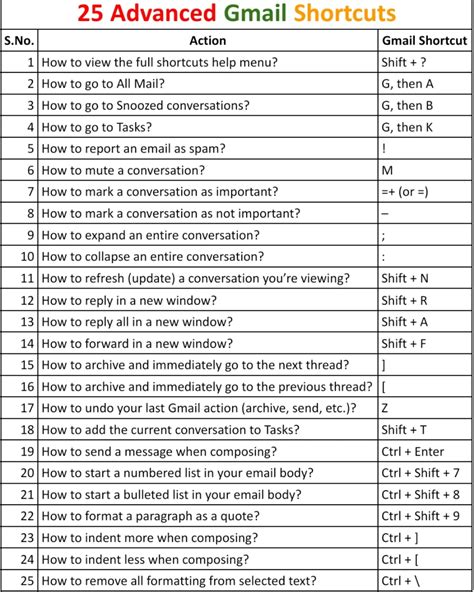 Excel And Tally Excel Shortcut Keys Follow