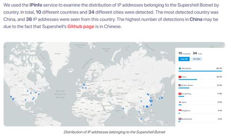 The Future Of Open Source Botnets And Preparedness Against Threats