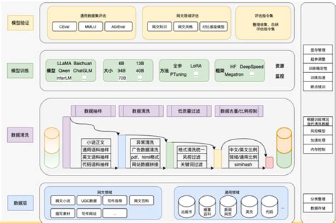 一文讲清：大模型的定义、表现形式、架构、transformer 深度学习架构 知乎