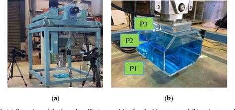 Figure 1 From Experimental Validation Of Single And Two Phase Smoothed Particle Hydrodynamics