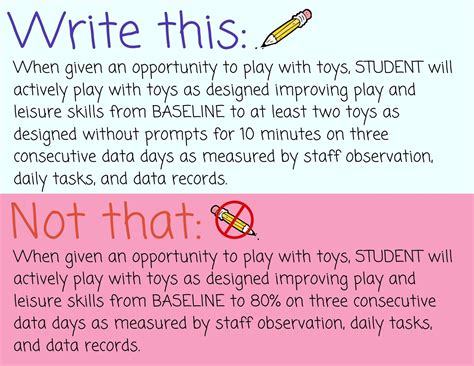 Smart IEP Goals How To Write Them Like A Boss ABA In Babe