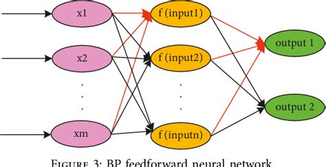 Figure 1 From An Animation Model Generation Method Based On Gaussian