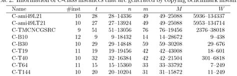 table 2 from a partition based heuristic algorithm for the rectilinear