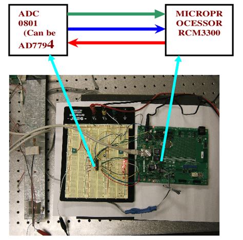 Interface Between Adc And The Microprocessor Download Scientific Diagram