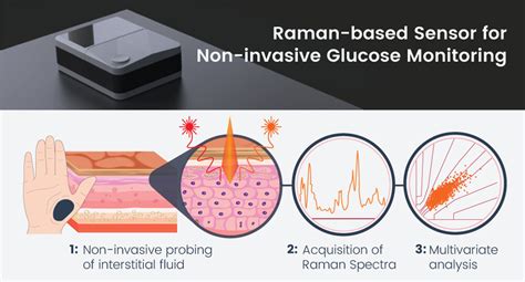 Accurate Post Calibration Predictions For Noninvasive Glucose
