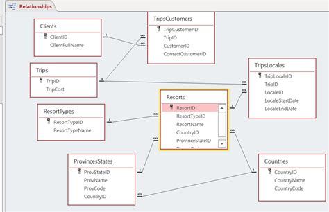 Ms Access Can I Create A Third Value On Another Table From The Combined Keys Of A Bridge