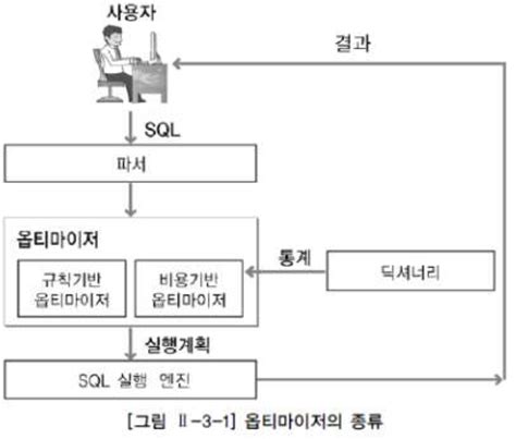 시리즈 sqld theunghee02 log