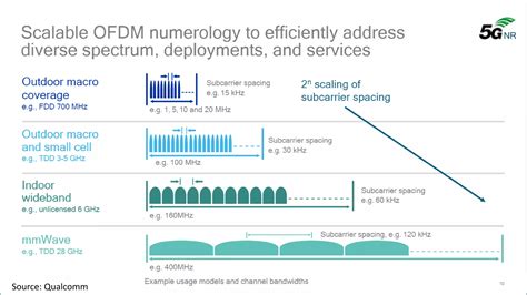 Beginners G Numerology PDF