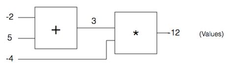 a friendly introduction to backpropagation in python sushant choudhary
