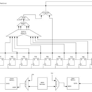 The Proposed BIST Circuit Download Scientific Diagram